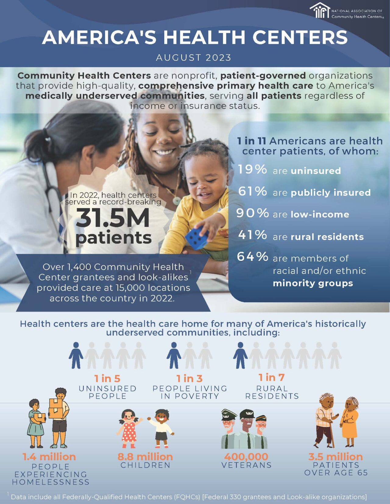 Health Center Advocacy | Manet Community Health Center